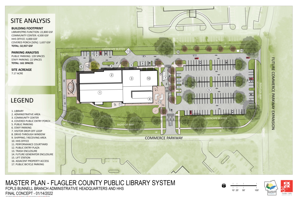 Large Project Updates – Airport, Library, Beach – Focus of Upcoming ...