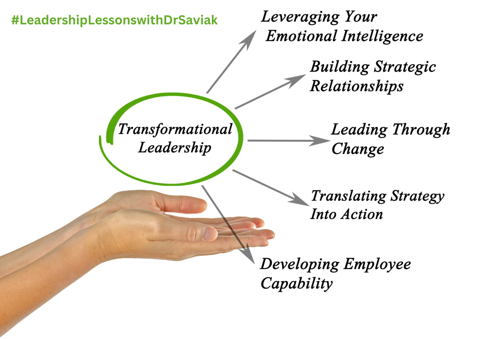 Leadership Lessons with Dr. Saviak: Transformational Leadership ...